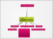 Chapter 2 transaction processing in the AI...- Mind Map